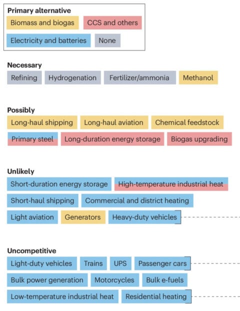 CCS Milestone: Liverpool Bay Project Set to Break Ground in 2025 - Net ...